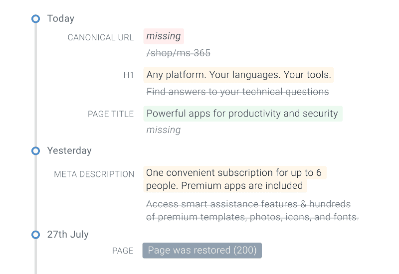 Real-time SEO Auditing & Monitoring Platform - Conductor Website Monitoring